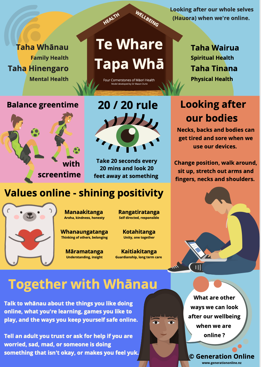 RESOURCES – GENERATION ONLINE